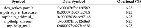 Legit Rsa Decryption Program Detection Results Of Mem Stores