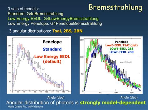 Ppt Geant4 Physics Validation Mostly Electromagnetic But Also Hadronic… Powerpoint