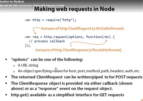 greg chu technical history node js
