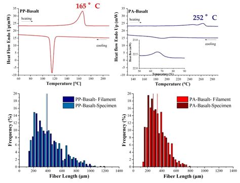 Optimizing Polymer Manufacturing Processes Netzsch Analyzing And Testing
