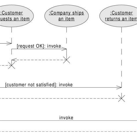 Uml Static Structure Diagram Representing A Team Structure Download Scientific Diagram