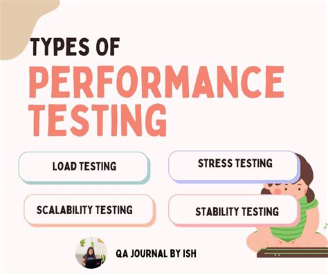 Qa Journal By Ish On Linkedin Qualityassurance Qajournal Performancetesting