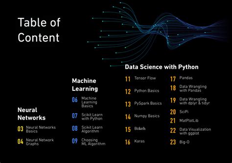 Downloadable Cheat Sheets For Ai Neural Networks Machine Learning Deep Learning And Data