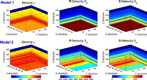 Figure 1 From Fast Gpu Based Seismogram Simulation From Microseismic Events In Marine