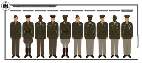 R S A Army Class A Dress Green Uniforms By Theranger1302 On Deviantart