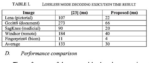 Table 1 From The Fpga Design Of Jpeg Ls Image Lossless Decompression Ip