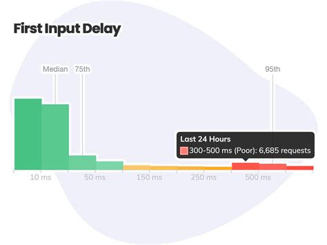 core web vitals monitoring understand the real user experience of