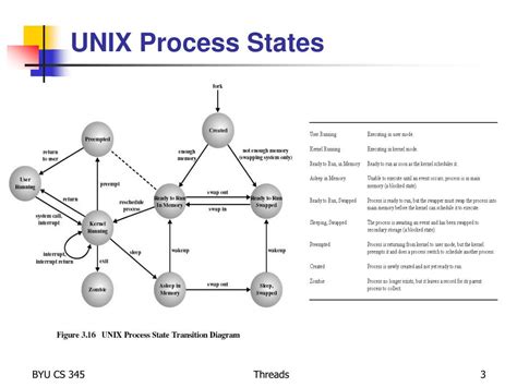 PPT Processes And Threads PowerPoint Presentation Free Download ID 2010217