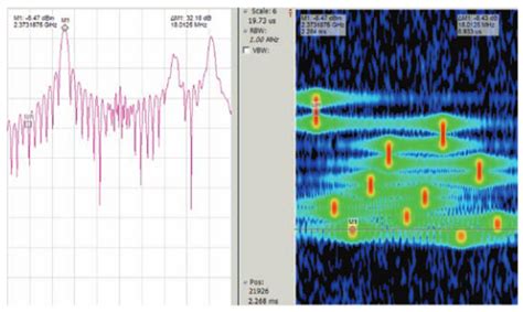 Understanding Fft Overlap Processing Fundamentals Tektronix