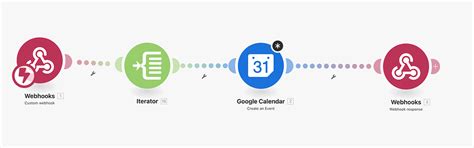 Help With Iterator Processing Array Of Attendees How To Make Community