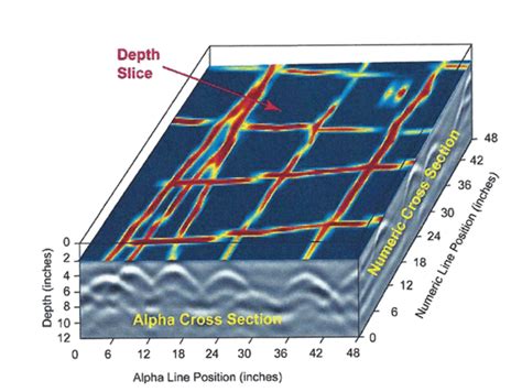 Structural Condition Assessment Sigeo Concrete