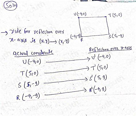 Solved Write The Coordinates Of The Vertices After A Reflection Over