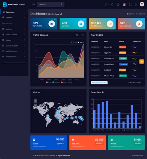Understanding Bootstrap Admin Template A Simple Guide