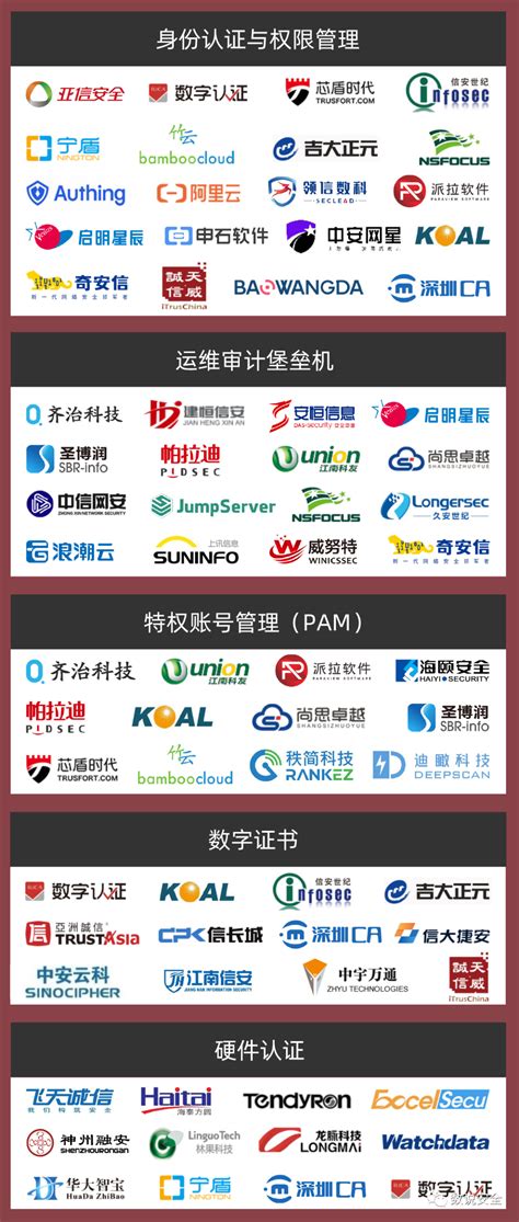 《2023年中国网络安全市场全景图》发布 安全内参 决策者的网络安全知识库