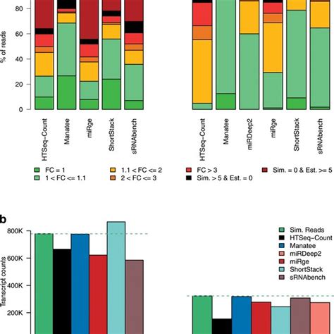 2 A Usual Flow Chart Of Bioinformatics Based Analysis Of Rna Seq Data Download Scientific Diagram