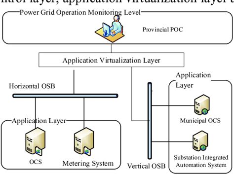 Architecture Of Remote Control Download Scientific Diagram