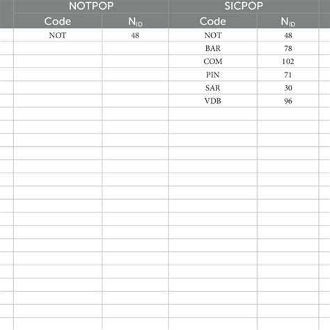 Breeds Acronyms Code And Number Of Individuals N Id Involved In