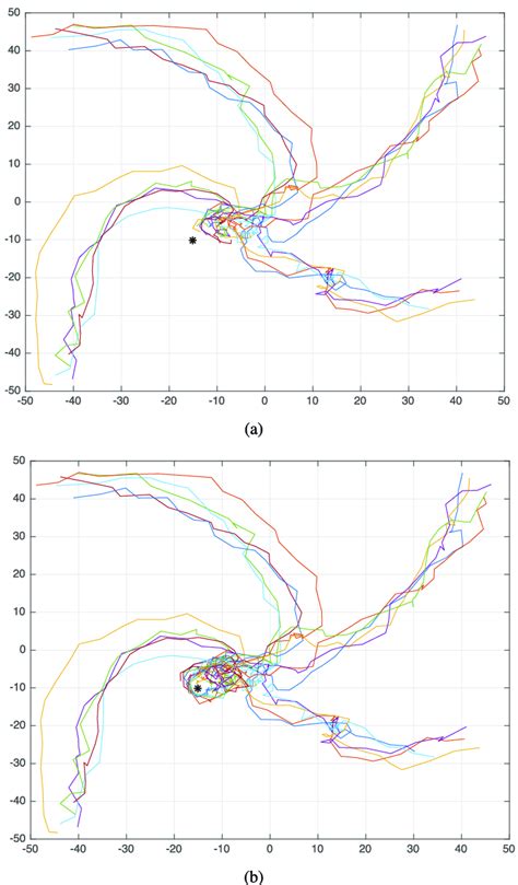 Robot Trajectories For R 30m A Algorithm Convergence T 1656s