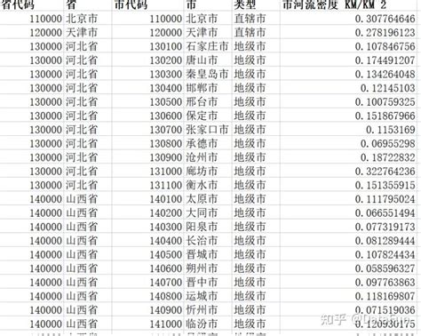 地级市常用工具变量：地形起伏度、河流密度、河流长度合集 知乎