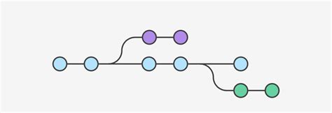 A Few Git Tricks And Tips I Am Not A Pro Using Git I Am Still By