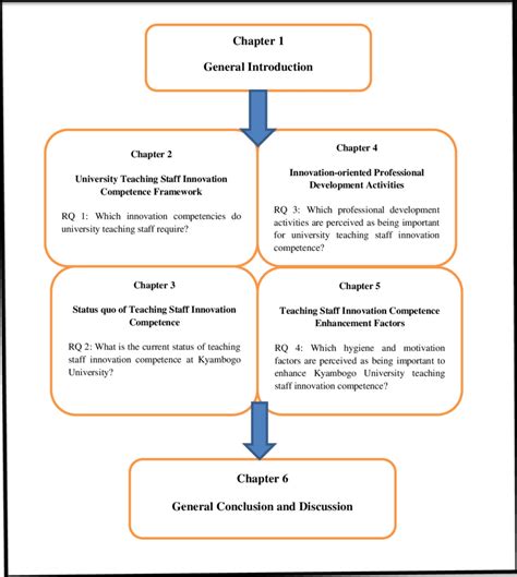 1 Schematic Overview Of The Thesis Download Scientific Diagram