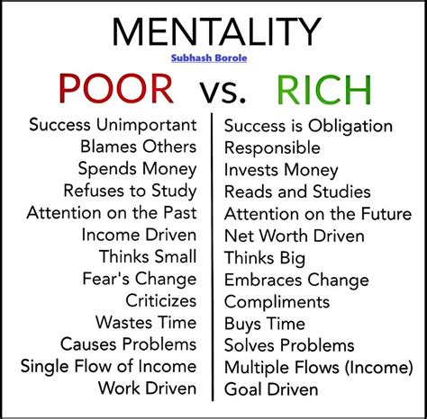 Mindsetmatters Growthmindset Successmindset Personaldevelopment