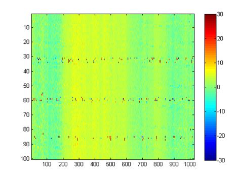 mbed design of analog part mbed
