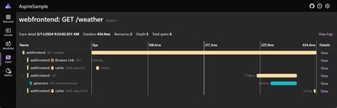 See Live Data On Azure Container Apps With The Aspire Dashboard Microsoft Community Hub
