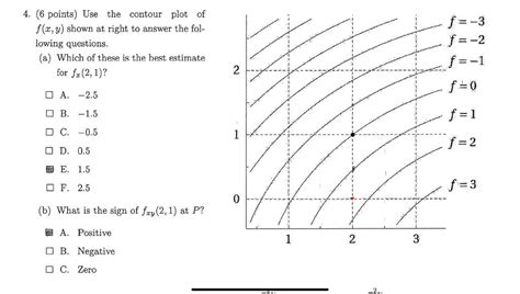 Solved 4 6 Points Use The Contour Plot Of Fxy Shown At