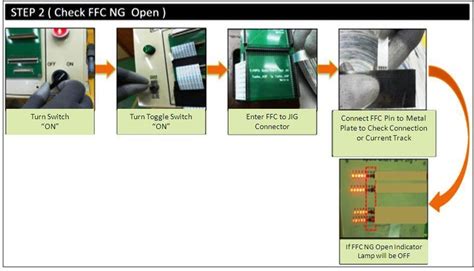 Open Checking Process Flow Download Scientific Diagram
