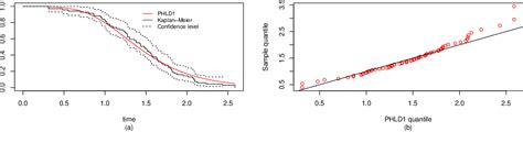 Figure 1 From Estimation Of The Reliability Of A Stress Strength System From Poisson Half