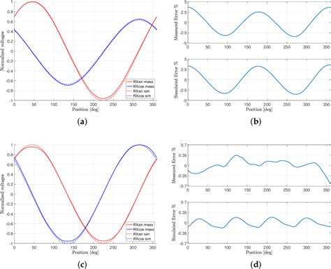 Figure 1 From Design Optimization Of PCB Based Rotary Inductive Position Sensors Semantic Scholar