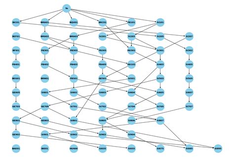 GitHub Thsergitox Generator Of Graphs For A Curricular Grid Using Pyvis At This Project I