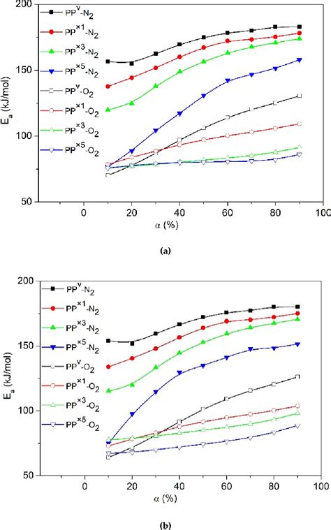 Table 1 From Degradation Behavior Of Polypropylene During Reprocessing And Its Biocomposites