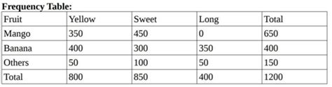 Naive Bayesian Classifiers Multinomial Bernoulli And Gaussian With