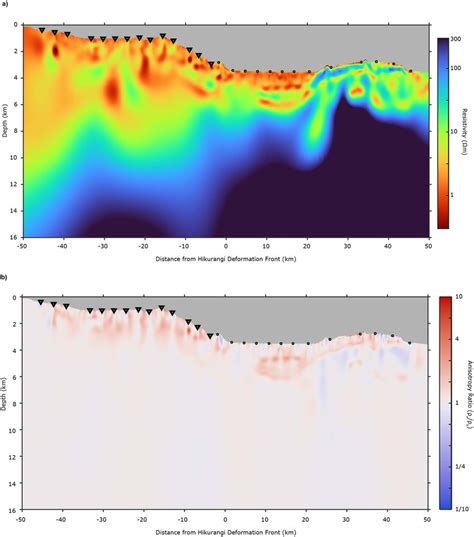 Vertical Anisotropy Of The Preferred Resistivity Model A Horizontal Download Scientific