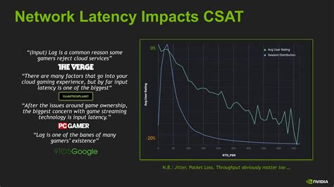111223 Ext Cloud Gaming Latency Gfn Perspective Pdf