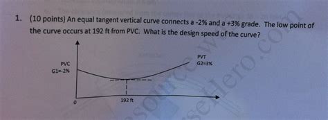 Solved Points An Equal Tangent Vertical Curve Chegg