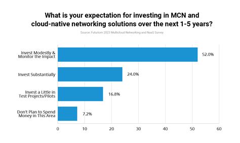 Why Networking Is Fundamental To Multi Cloud Strategies Itential Blog
