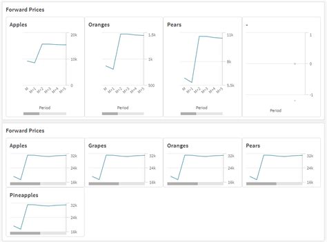 Trellis Chart Not Removing Empty Values Qlik Community 2012480