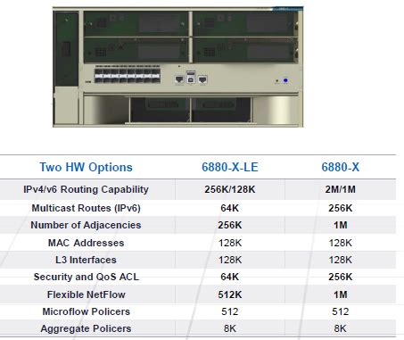 The Cisco Catalyst 6880 X Series Whats New In 2015 Router Switch Blog