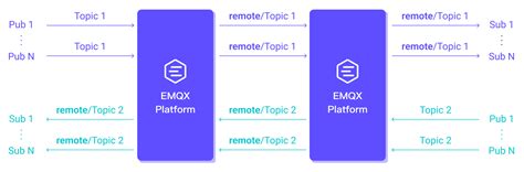 EMQX Overview EMQX Docs