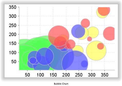 Standard Charts Chart Types Faqs Jaspersoft Community