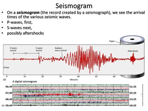 Ppt Global Seismology Chapter 4 Powerpoint Presentation Free