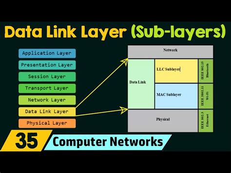 Understanding The Sub Layers Of The Data Link Layer Galaxyai