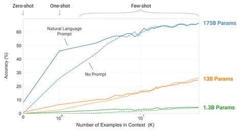 gpt3 language models are few shot learners论文阅读 csdn博客