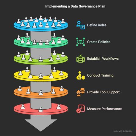 Data Stewardship In Master Data Management For Analytics