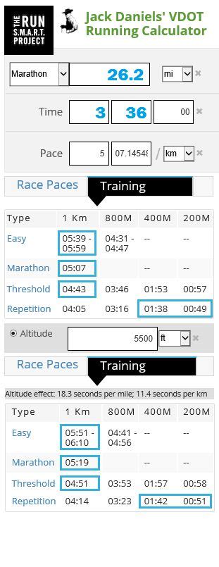 Jack Daniels Vdot Training Paces For 3h36 Marathon