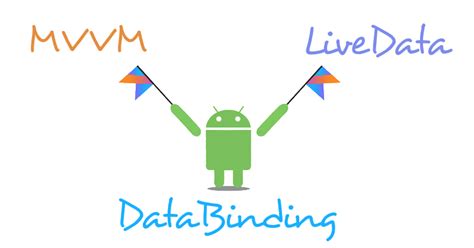 Data Binding — Viewmodel — Livedata By Didem Eren Medium