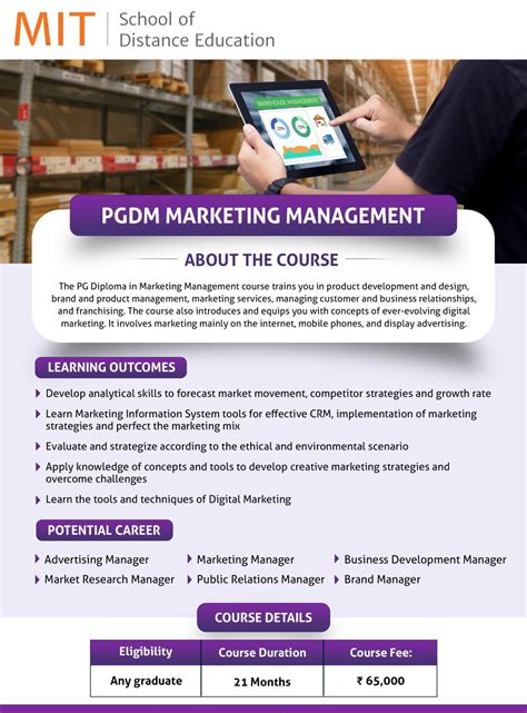 Aayush Thakkar On Linkedin Aicte Marketing Marketingmanager Marketingmanagement